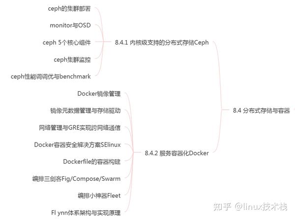 Linuxcc服务器开发架构师学习路线（超详知识点大纲） 知乎 