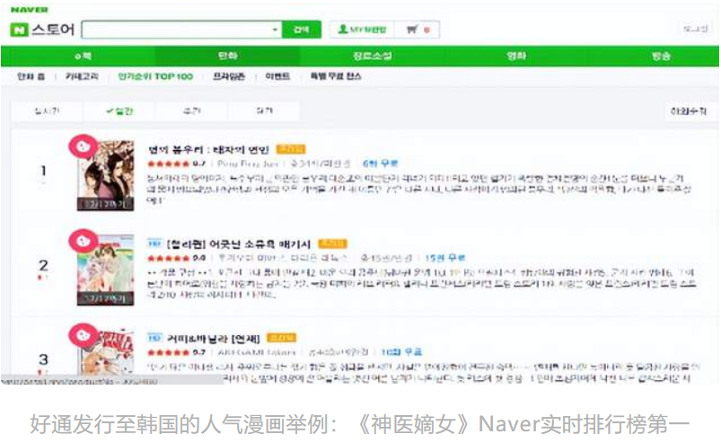 获“全球最赚钱”网漫平台Piccoma投资，好通要让更多国漫与小说走向海外 - 知乎