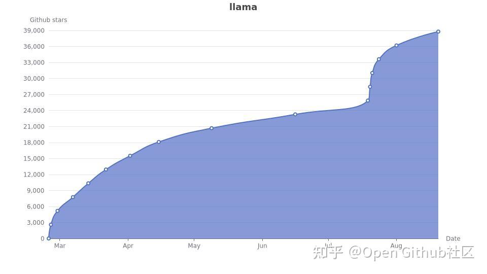 Github 8月开源项目Top40精选🔥🔥🔥 - 知乎