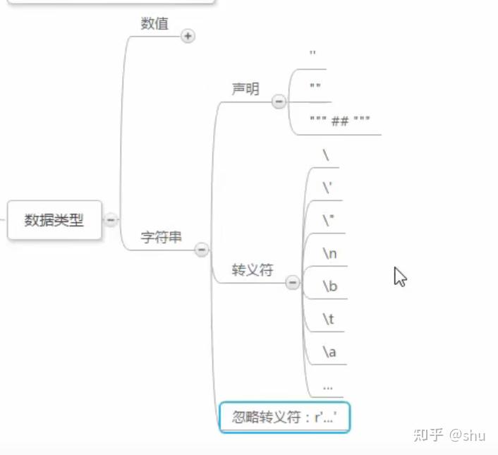 Python复习 知乎 7695