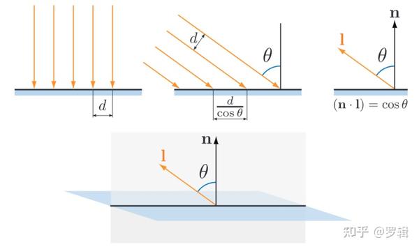 Real-Time Rendering 4th Edition学习笔记(四) - 知乎