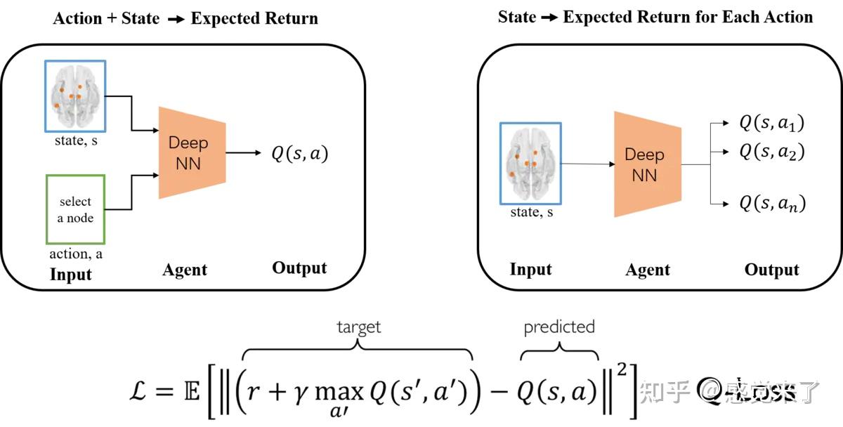 深度强化学习：章节5—Q-learning & DQN & DDPG - 知乎