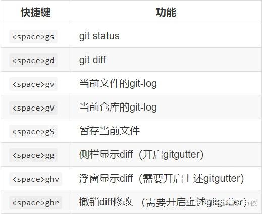 基于SpaceVim开箱即用C/C++ IDE - 知乎