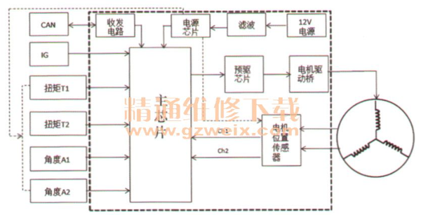 EPS基本介绍 - 知乎