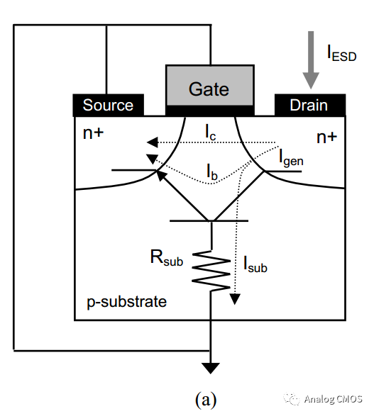模拟IC笔记—ESD ggNMOS放电曲线 - 知乎
