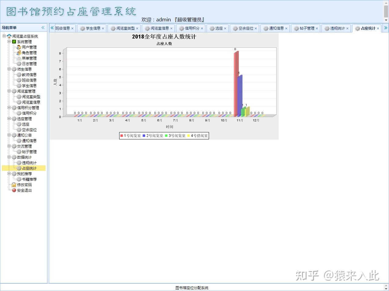 Jsp+Ssm+Mysql实现图书馆预约占座管理系统源码附视频指导运行 - 知乎