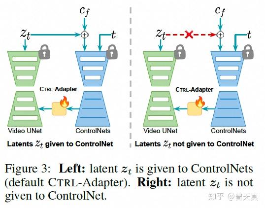 【AIGC-AI视频生成系列-19】Ctrl-Adapter：视频维度的ControlNet可控模型来了，支持部分主流视频生成模型，开源 - 知乎