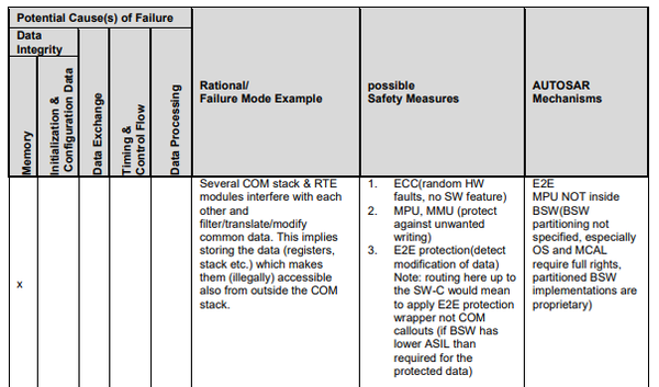 案例研究 | 基于功能安全的示例AUTOSAR软件系统（Classic AUTOSAR基础篇） - 知乎