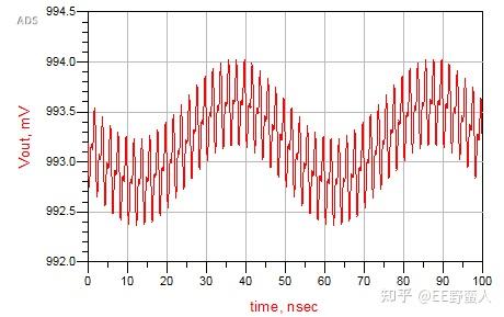 PI Simulation---PI篇(4) - 知乎