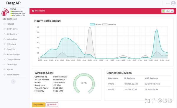 安装RaspAP将树莓派变身为无线路由器 - 知乎