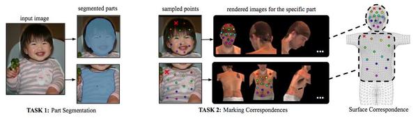 DensePose姿态转换模型，只需一张照片合成动画效果 - 知乎