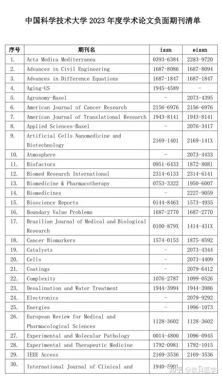 中科大发布2023年学术期刊负面清单|Plos One、Molecules、ncology系列在列 - 知乎