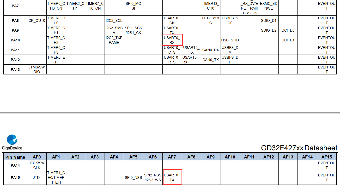 【GD32F427开发板试用】 CAN总线收发测试 - 知乎