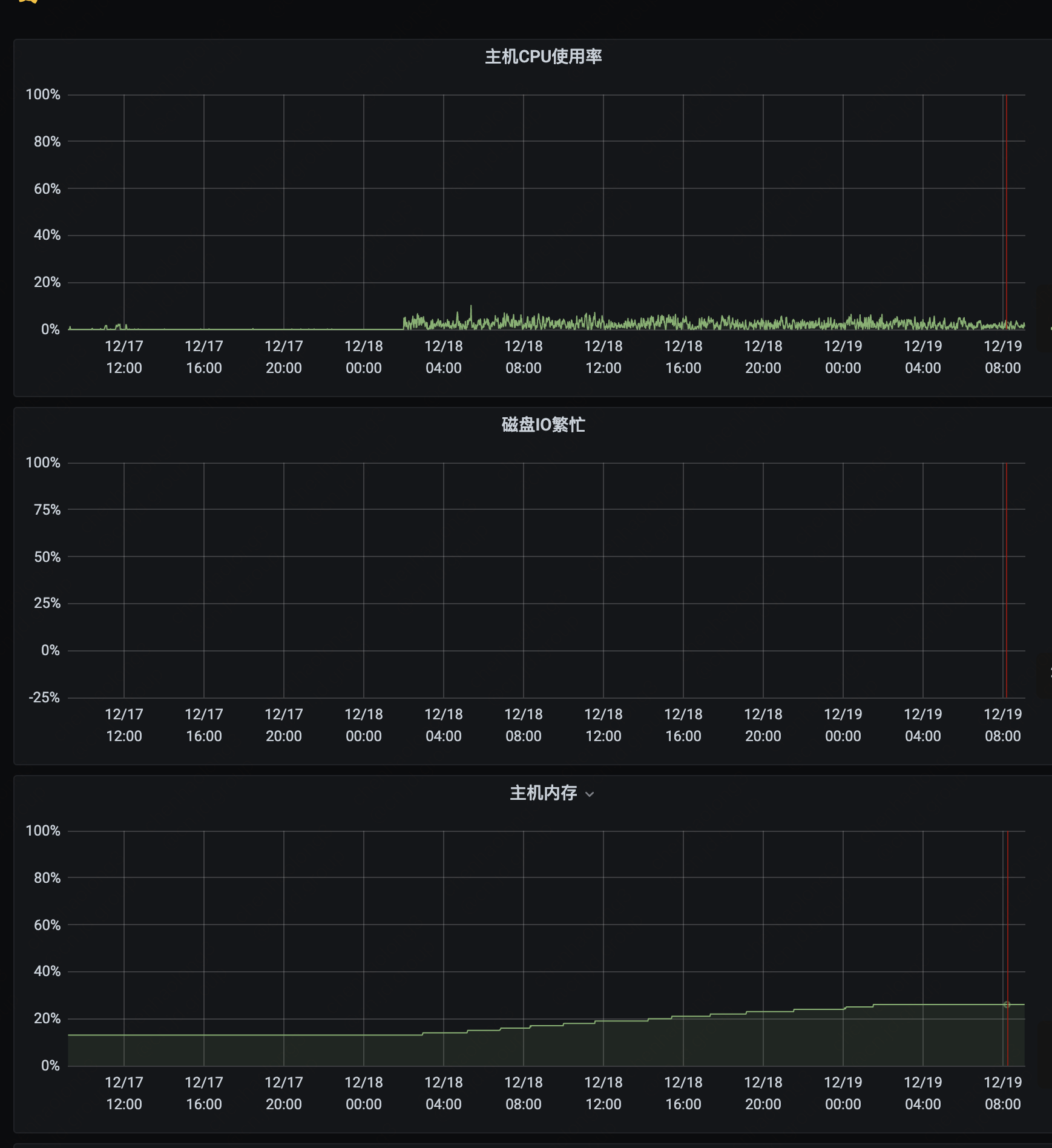记一次Native memory leak排查过程 | 京东云技术团队 - 知乎