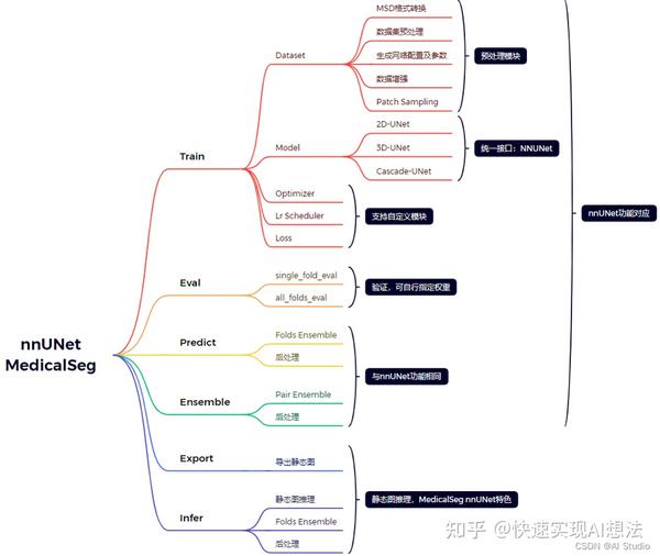 MedicalSeg-nnUNet使用教程 - 知乎