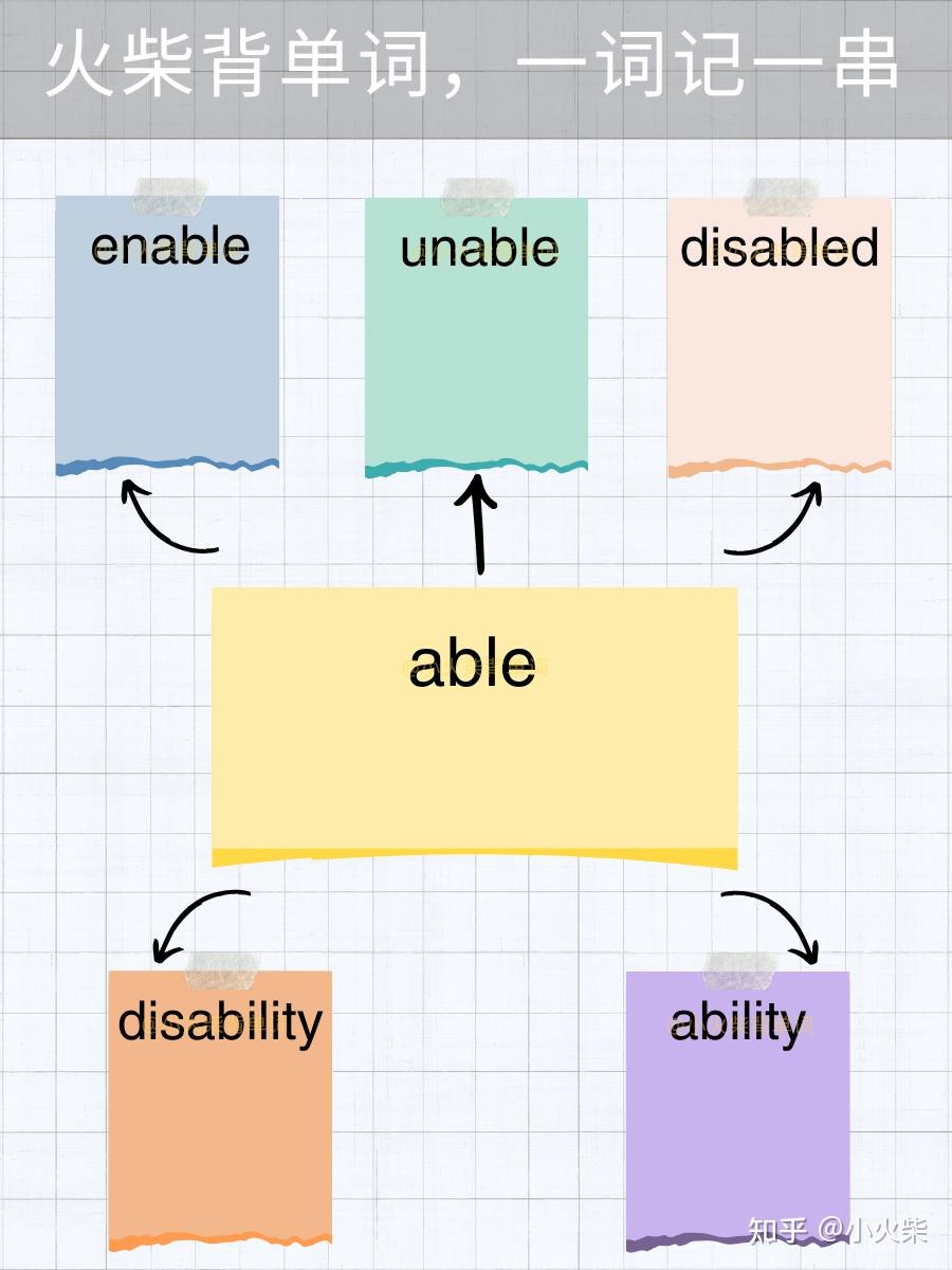 5张图片记单词 able(能够) - 知乎