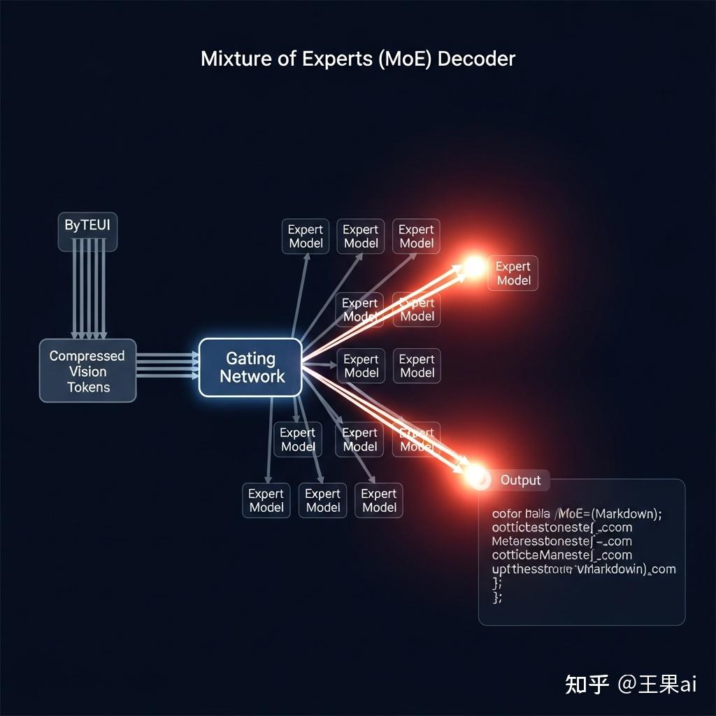RAG篇(3)：LLM原生OCR革命——从文字识别到DeepSeek-OCR视觉上下文压缩，深入RAG七层模型之解析层 - 知乎