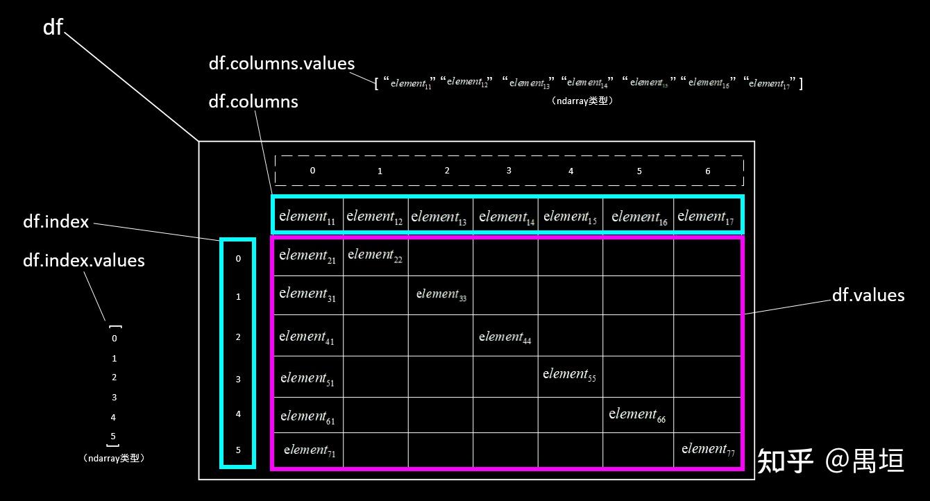 用python的pandas读取excel文件中的数据 - 知乎