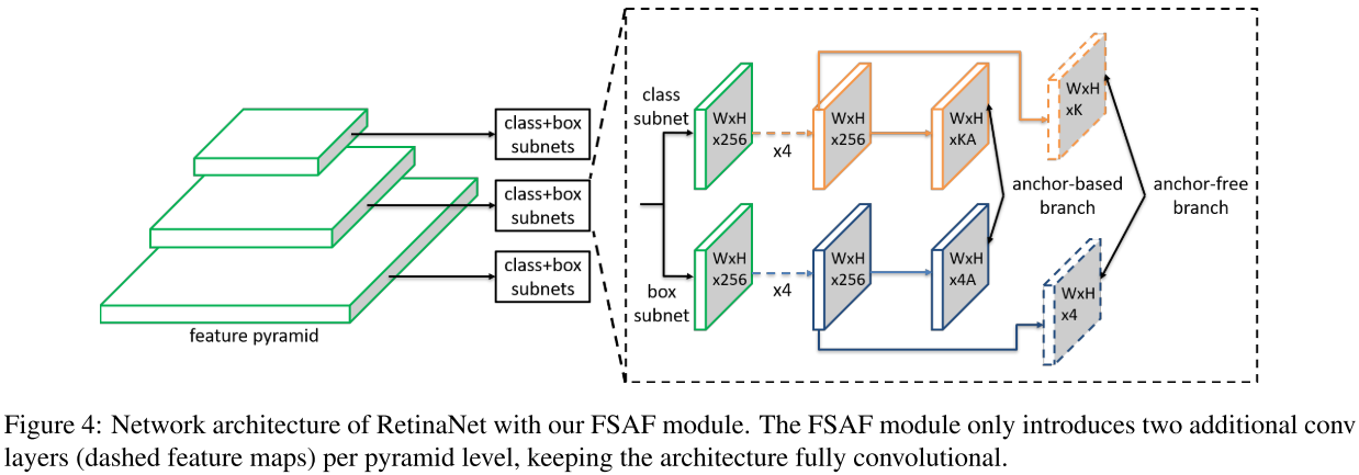 目标检测：Anchor-Free时代 - 知乎