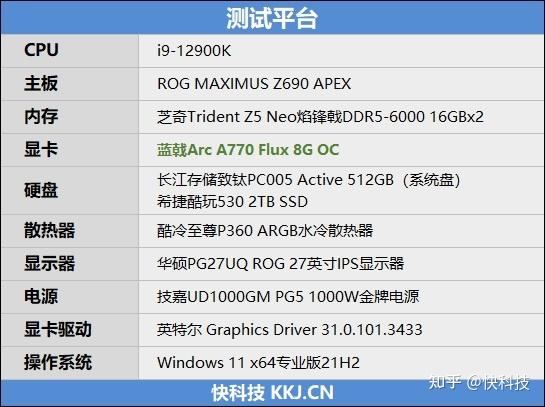 最强非公！蓝戟Intel Arc A770 Flux OC显卡评测：2K分辨率比RTX 3060快9% - 知乎