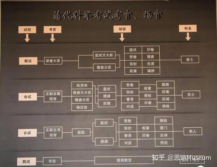 博物馆Vol.064 | 中国科举博物馆 - 知乎