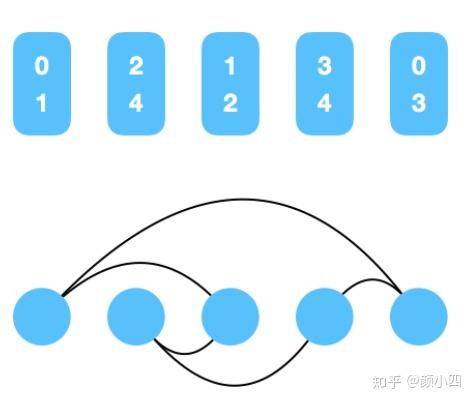 Leetcode 765 Couples Holding Hands - 知乎