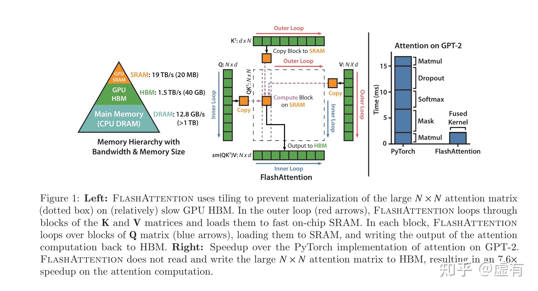 Flash Attention原理简单解读 - 知乎