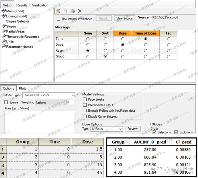 WinNonlin案例：PML系列（2）——靶点介导的药物处置模型（TMDD） - 知乎