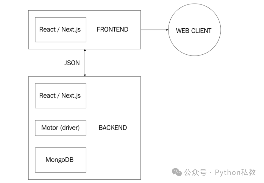 FastAPI+React全栈开发05 React前端框架概述 - 知乎