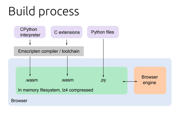 Code Runner for VS Code，下载量突破 4000 万！支持超过50种语言 - 知乎