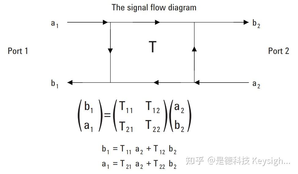 De-embedding和Embedding是什么意思？De-embedding去嵌入式原理和技术/应用 - 知乎