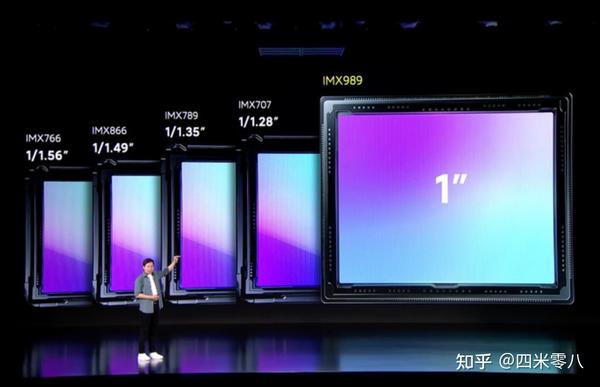 IMX传感器天梯图/索尼imx传感器排行榜(2024年最新) - 知乎