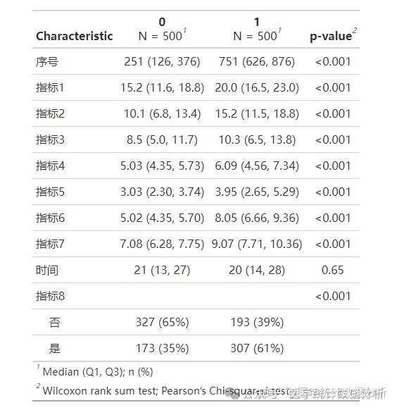 【左手Python右手R】三分钟读懂CIC曲线、DCA曲线、校准曲线、ROC曲线、PR曲线等模型评价曲线的绘制方法 - 知乎
