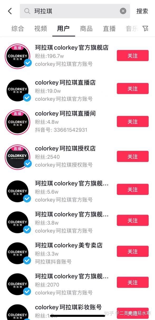 12000字拆解丨全域解密，Colorkey的突围秘籍 - 知乎