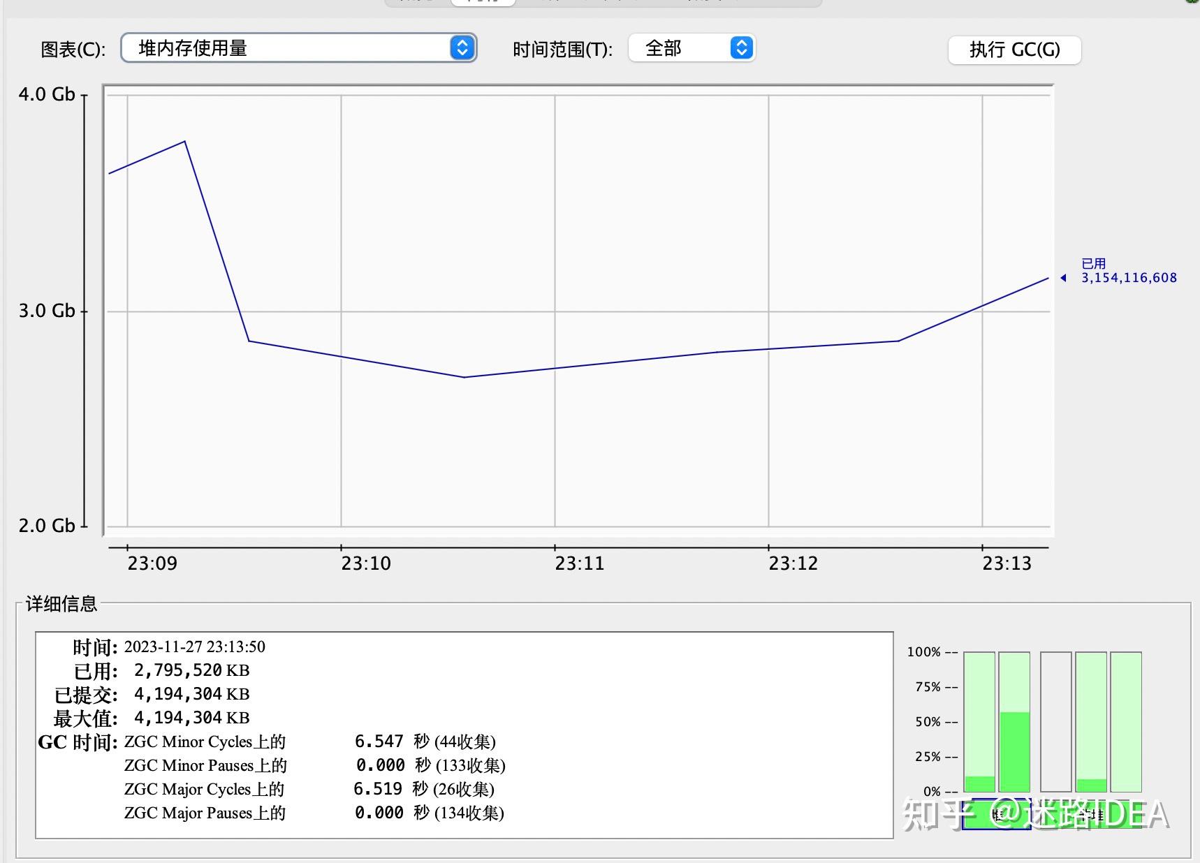 Jdk21虚拟线程对gc的影响 知乎