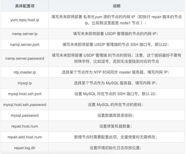 过往记忆大数据 USDP 实测搭建，可替代CDH的免费大数据套件平台 - 知乎