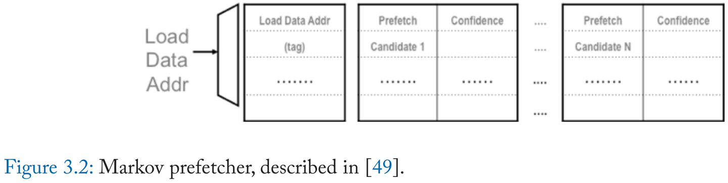 A Primer on Hardware Prefetching 读书笔记 - 知乎