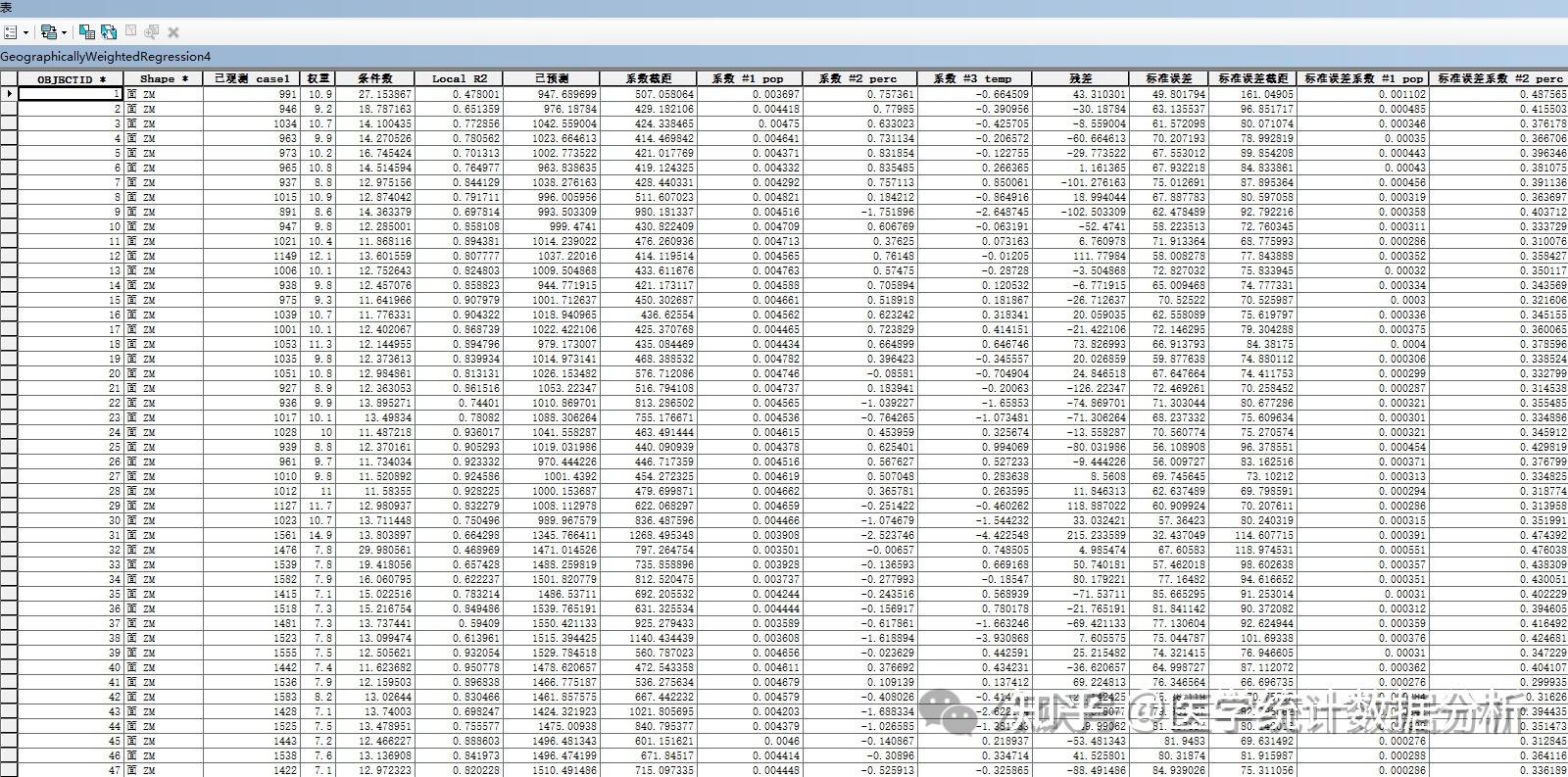 【时空面板】分别使用ArcGis、R语言、Python进行时空面板数据的OLS、TWR、GWR、GTWR、MGTWR模型 - 知乎