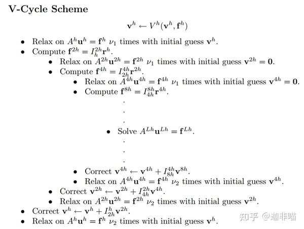 2d+Poisson Equation+multigrid+V-Cycle Scheme (level 3)简单测试 - 知乎