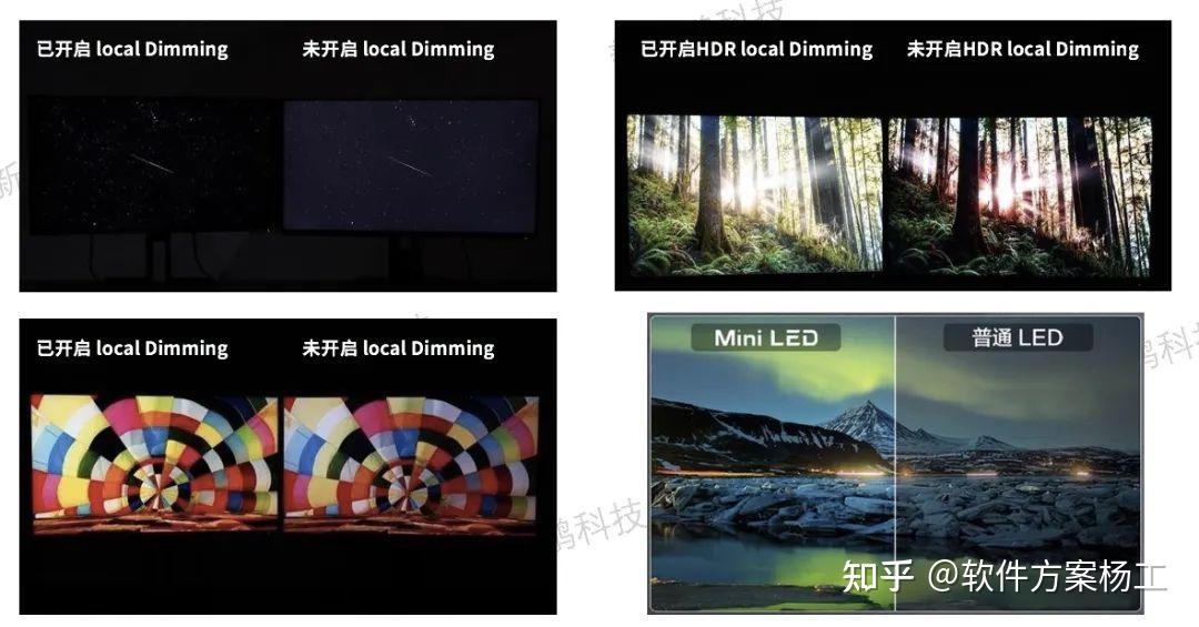 【精品分享】Mini LED技术介绍及方案介绍 - 知乎