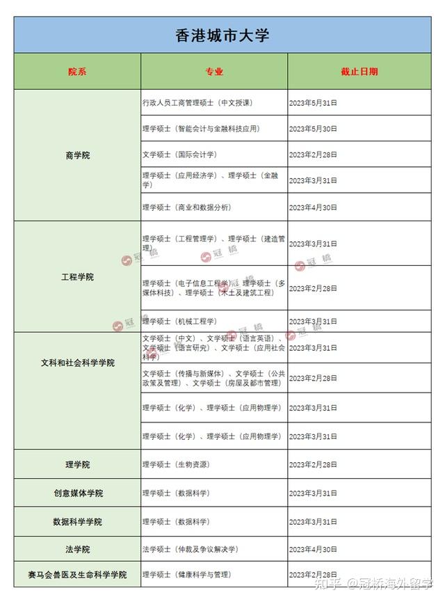 冠桥留学：23fall香港八大院校硕士研究生DDL汇总来了！ - 知乎