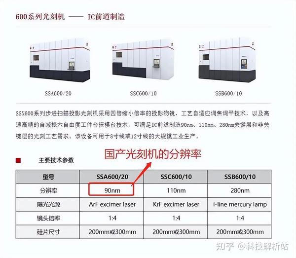 官方消息证实，我国已具备DUVi整机集成能力！支持7纳米制程工艺 - 知乎