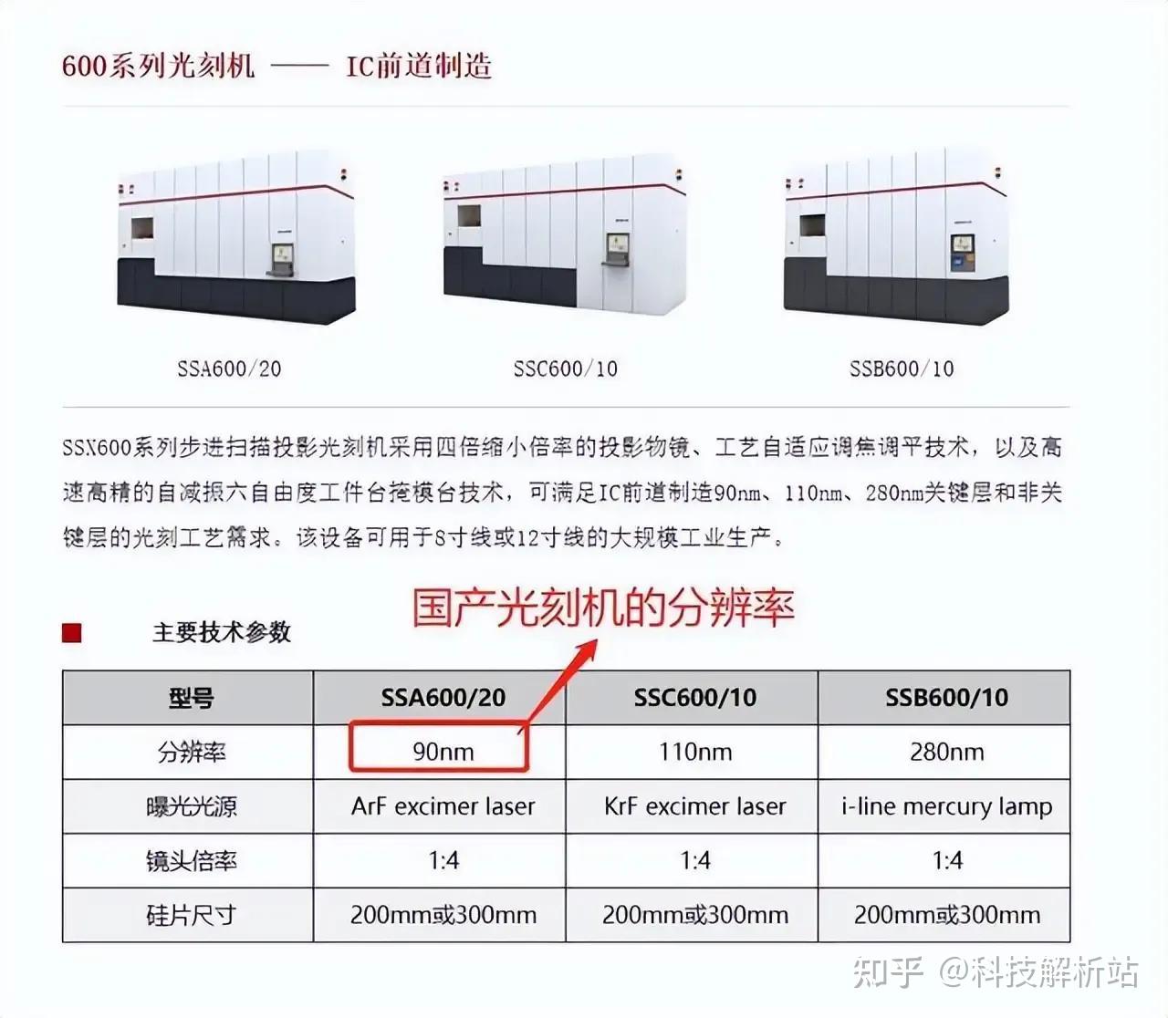 官方消息证实，我国已具备DUVi整机集成能力！支持7纳米制程工艺 - 知乎