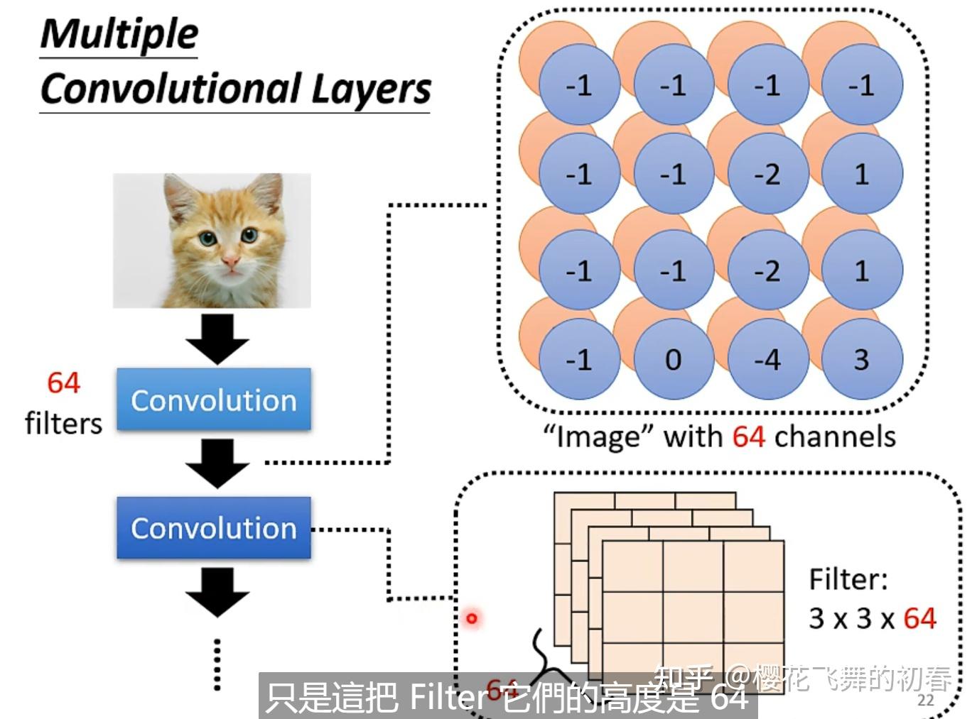 【深入浅出·李宏毅】CNN（filter, receptive field, convolutional layer, pattern） - 知乎