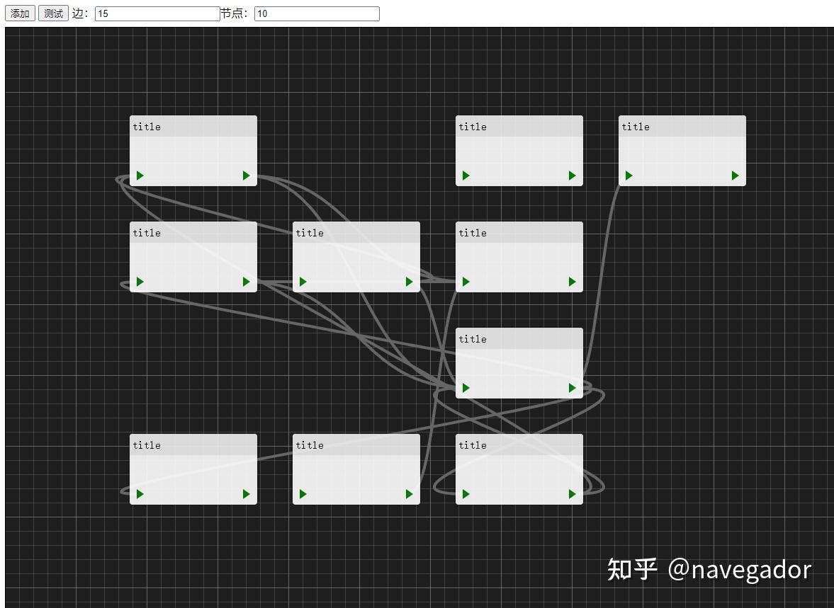 浏览器渲染性能(div+svg)的一个简单测试 - 知乎
