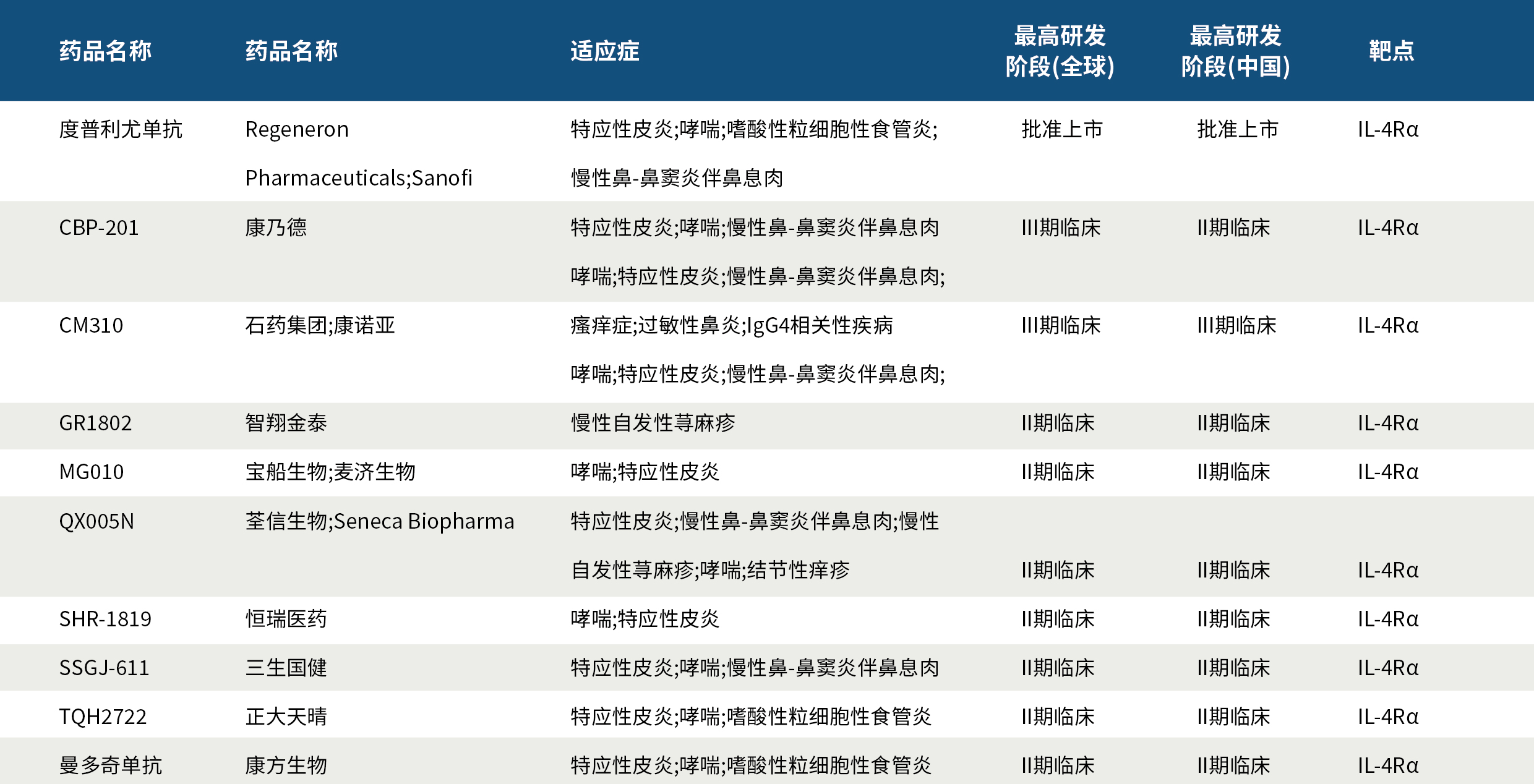 全面解析！哮喘和特应性皮炎的强势靶点IL-4R - 知乎