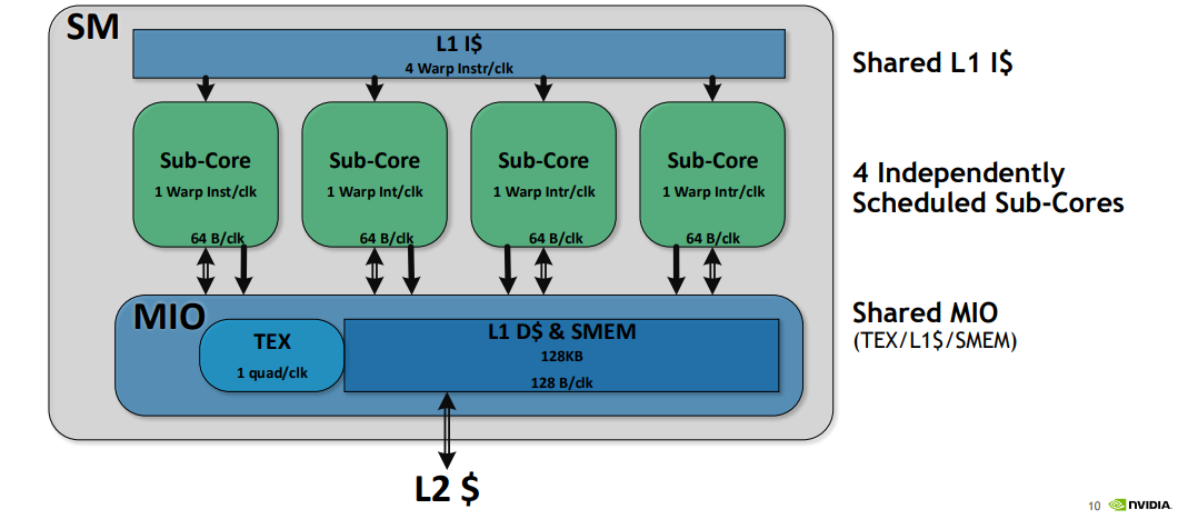 GPU编程25：Tensor Core解析 - 知乎