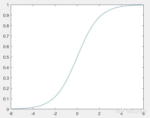 CNN，RNN，LSTM，transform综述 - 知乎