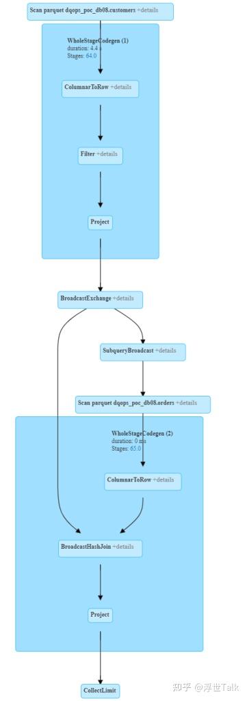 Spark SQL深入分析之动态分区裁剪（Dynamic Partition Pruning） - 知乎