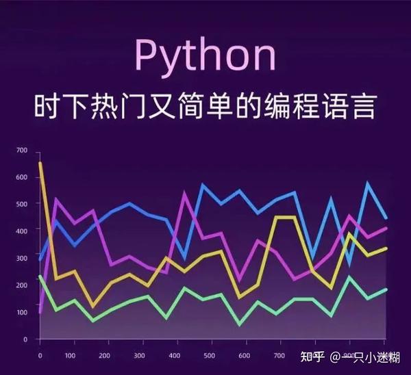 干货python中的变量【入门级】 知乎 